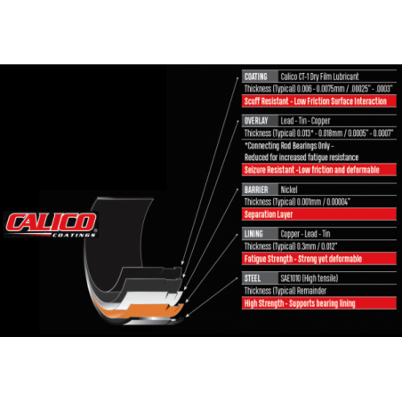 ACL drijfstang lager Calico CT-1 coating VAG 1.6 1.8 2.0 (2V, 4V, 5V ...